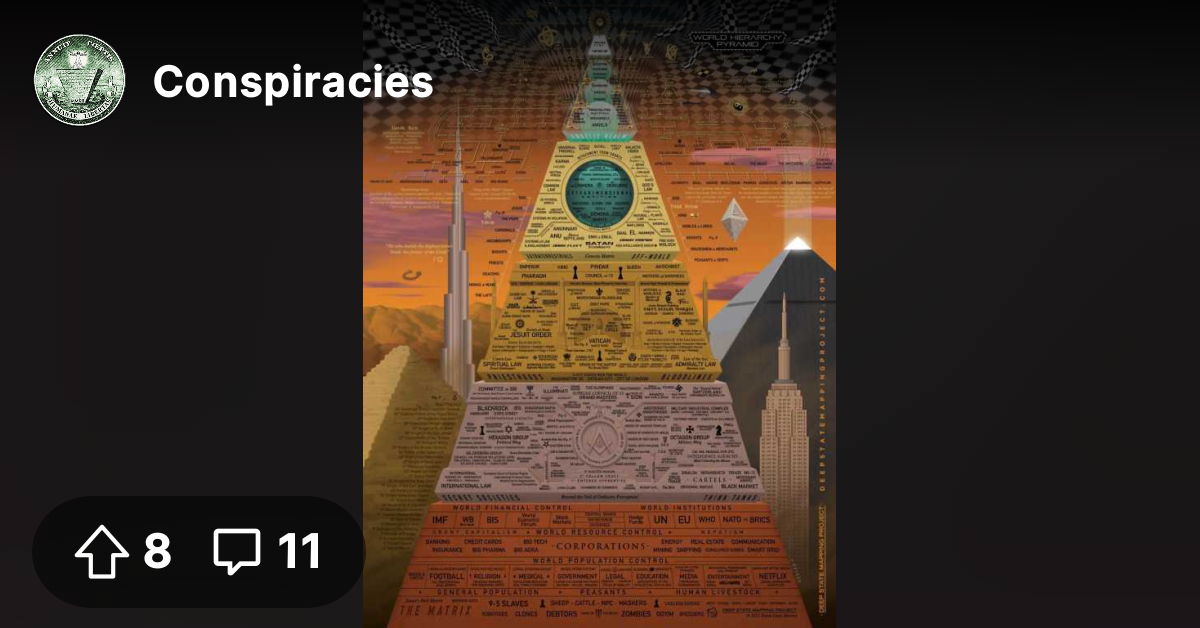 Infographic of the World hierarchy pyramid by deep state mapping ...
