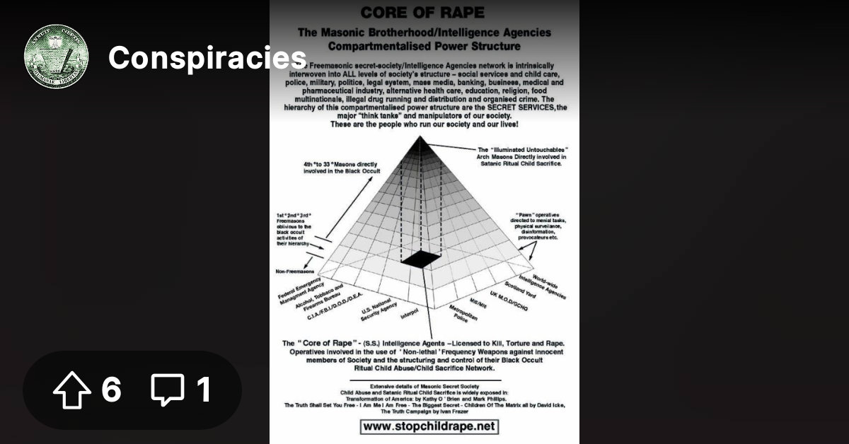 The Masonic Brotherhood/Intelligence Agencies Compartmentalised Power ...